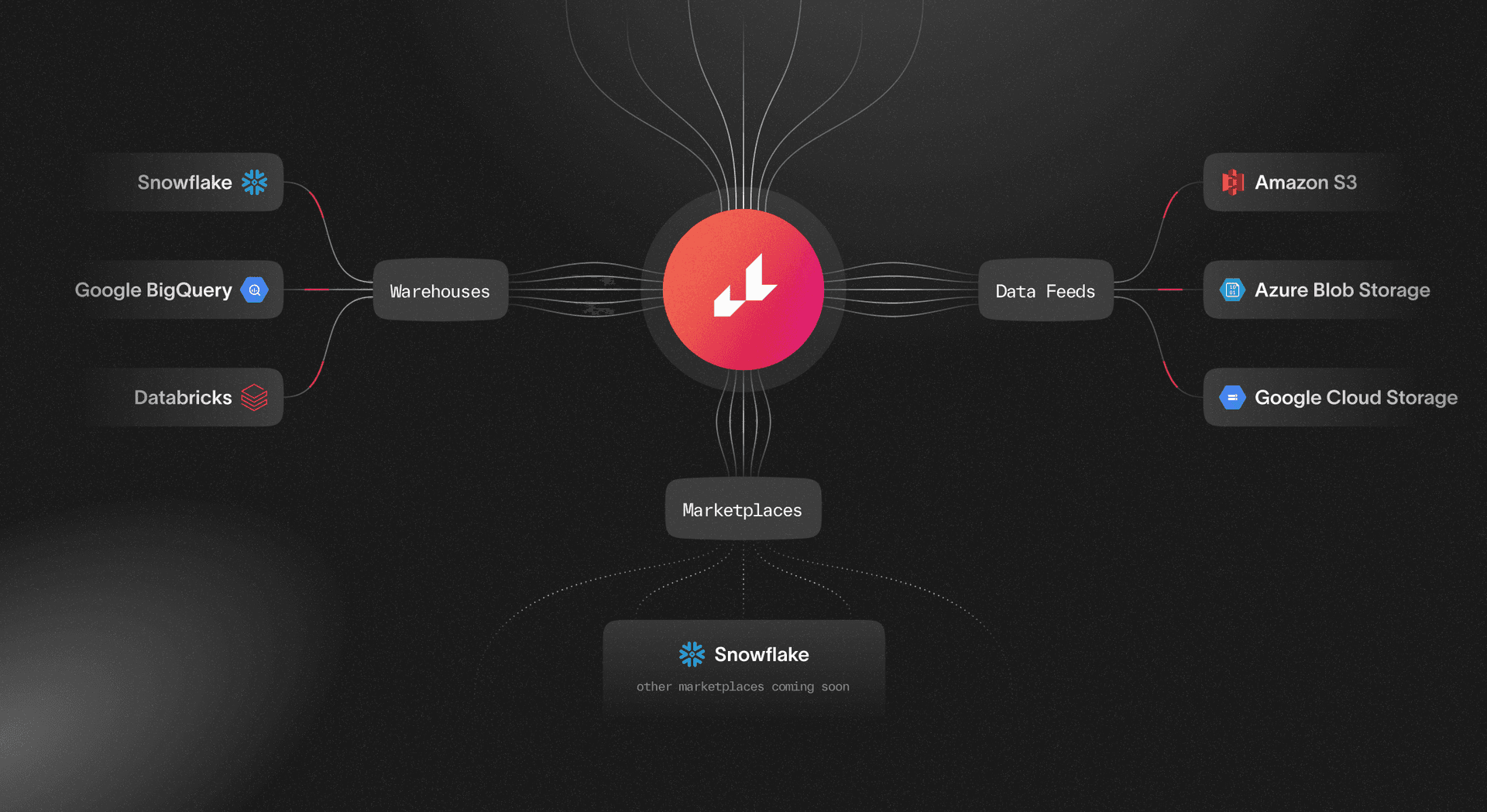 Connecting Databricks with Lightcast Data Shares