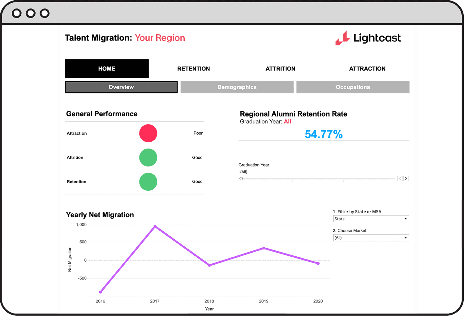 Talent Migration Dashboard | Lightcast